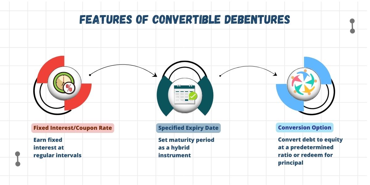 1. Fixed Interest or Coupon Rate