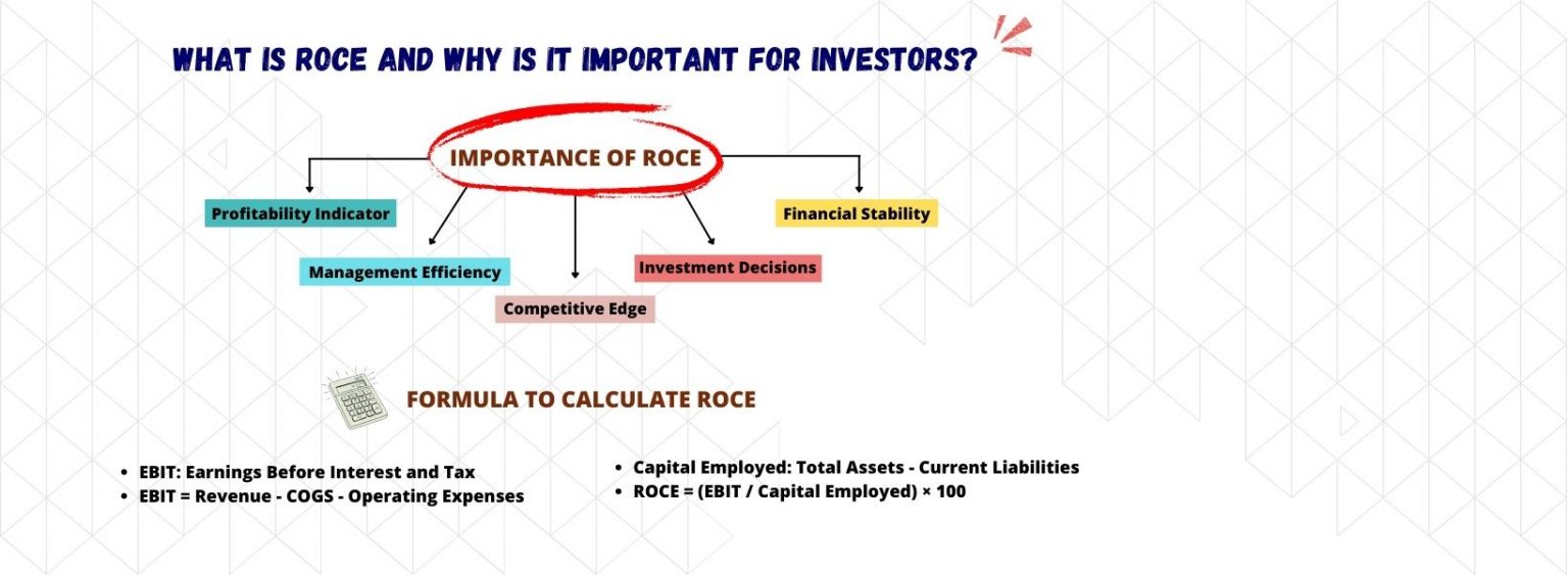ROCE helps investors as it is an important indicator to find out ...
